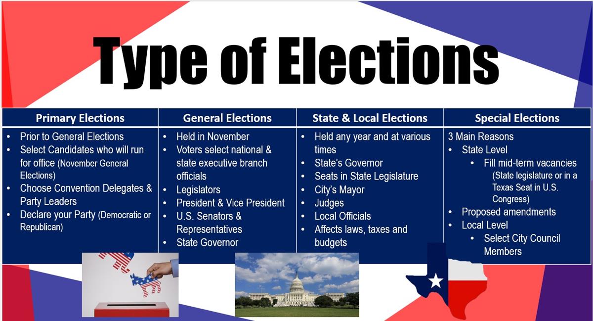 MAY 28, 2024 REPUBLICAN PRIMARY RUNOFF DISTRICT 10